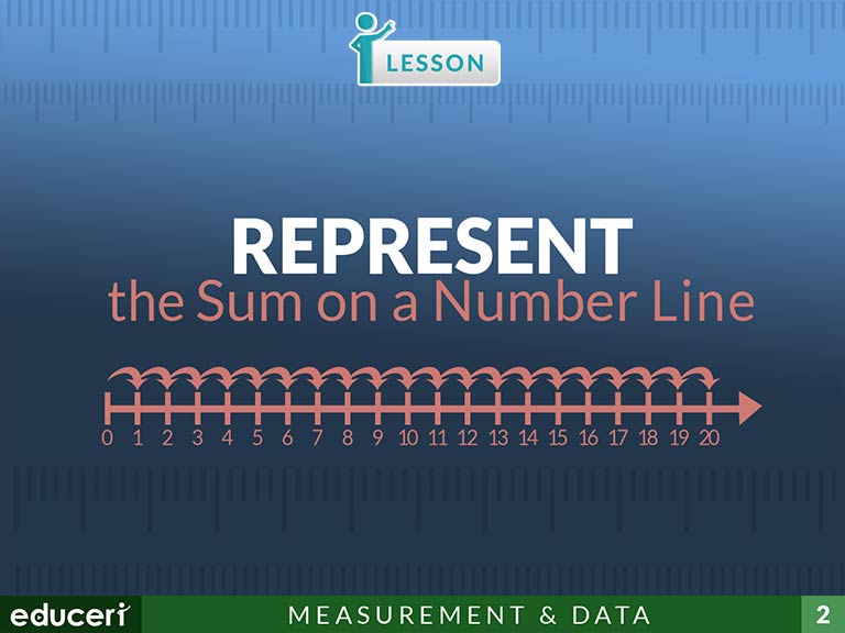 Represent Sums On A Number Line Lesson Plans